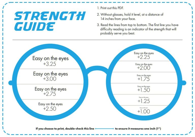 What Strength of Reading Glasses are Right for You?