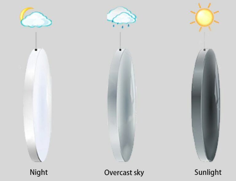 What is the Transition Glasses ？ 5 Pros and Cons | Jim halo | Fashion ...